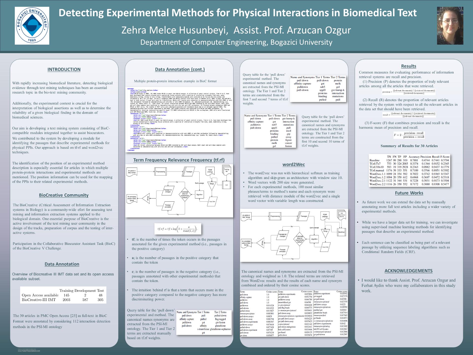 Detecting Experimental Methods For Physical Interactions In Biomedical Texts Senior Projects