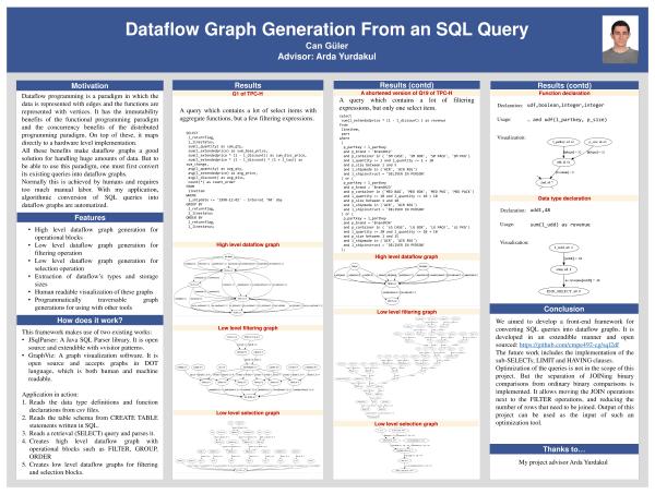 Dataflow Graph Generation From An Sql Query Senior Projects