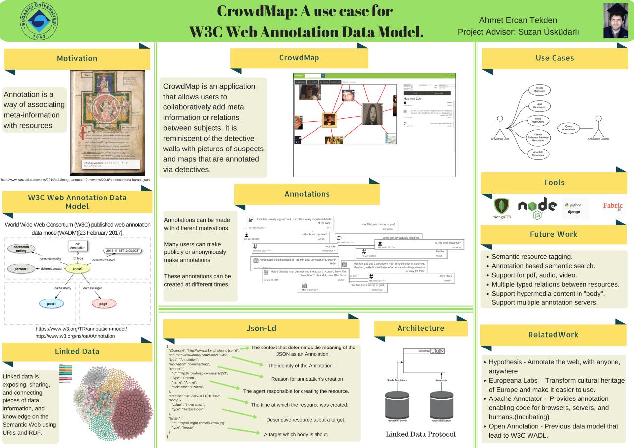 CrowdMap: A use case for web annotation data model - Senior Projects