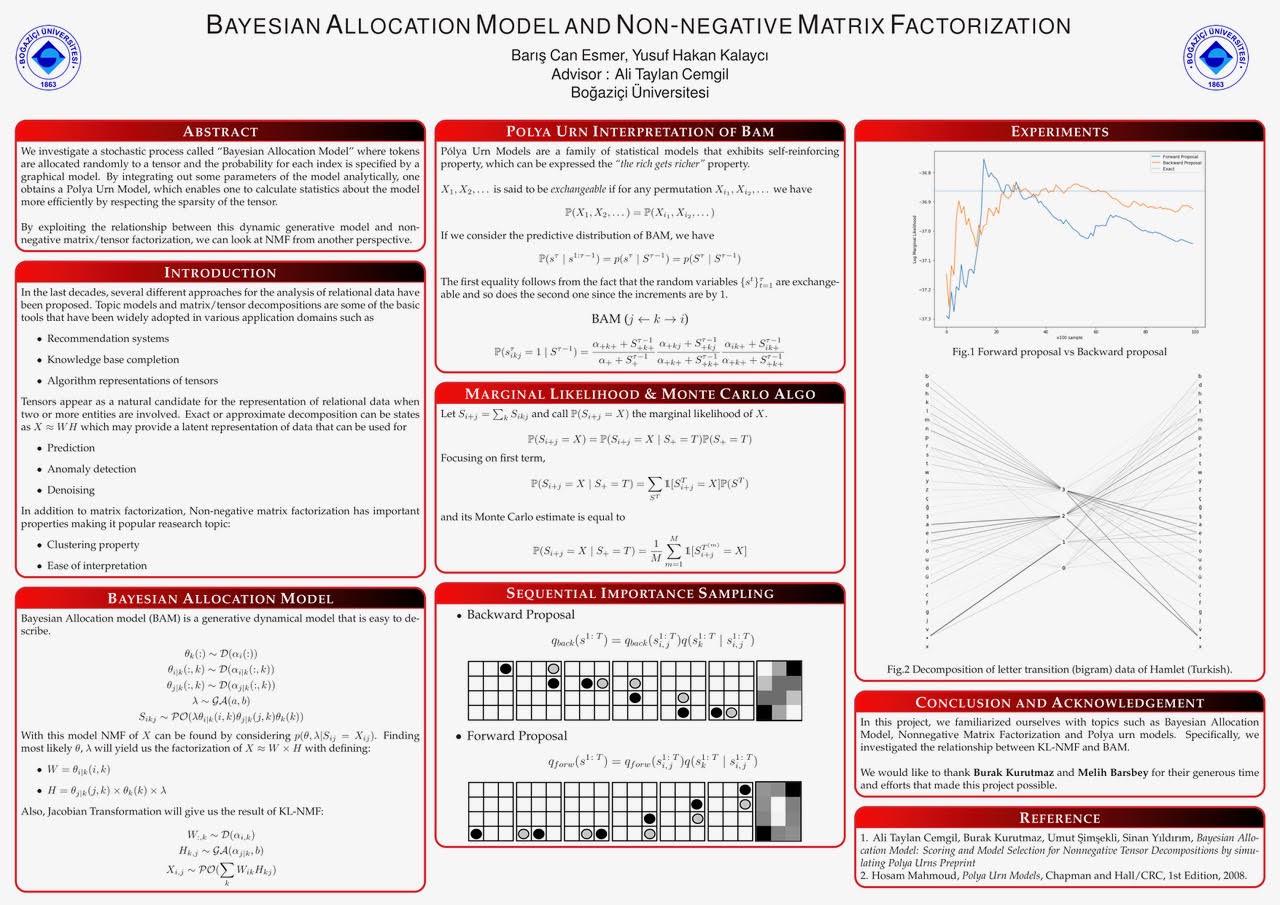 Bayesian Allocation Model And Non Negative Matrix Factorization Senior Projects