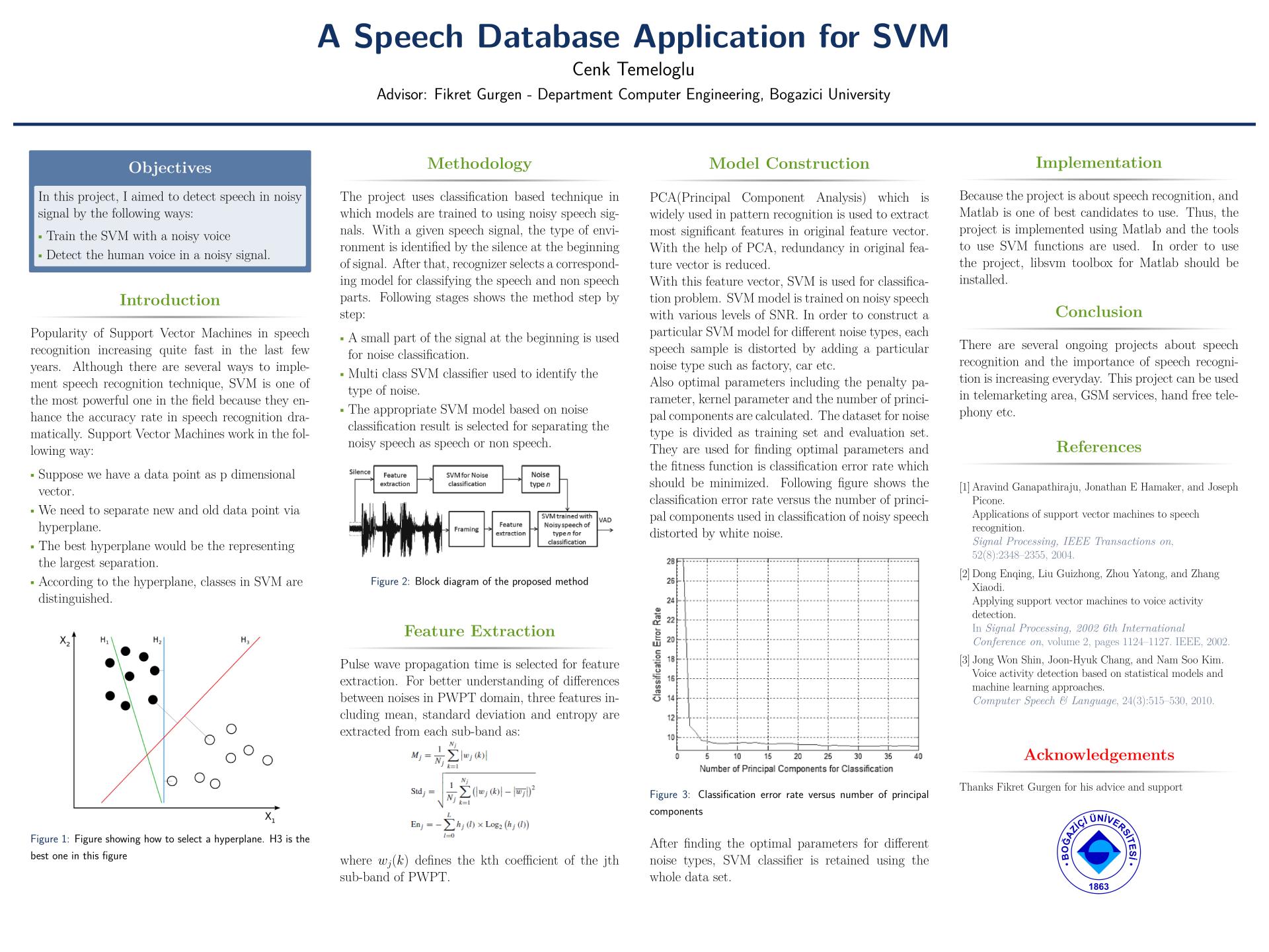 A Speech Databse Application for SVM - Senior Projects