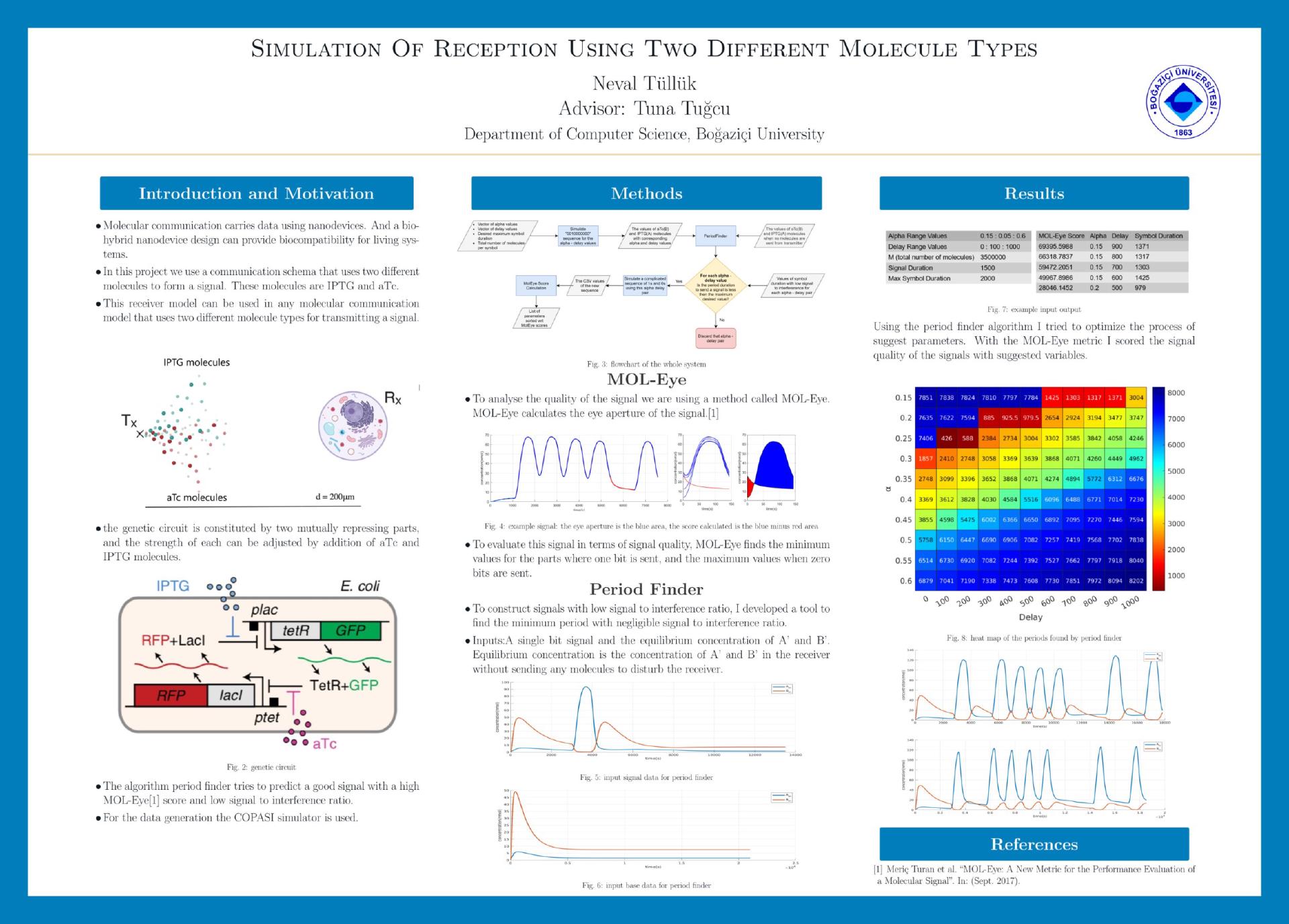 Simulation of Reception Using Two Different Molecule Types - Senior ...