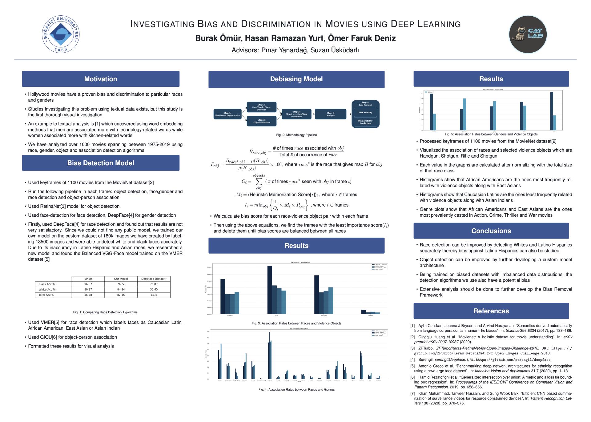 Investigating Bias and Discrimination in Movies using Deep Learning ...